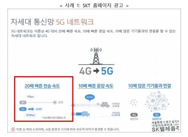 SKT·KT·LG유플러스, 5G 서비스 속도 거짓·과장 광고…과징금 336억원